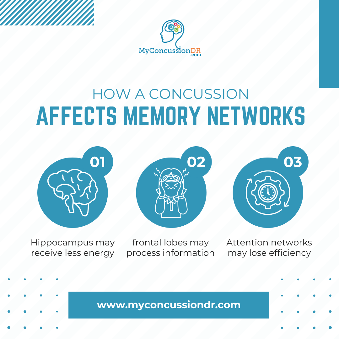 What Causes Brain Fog? Why Memory Slows After a Concussion - MyConcussionDr